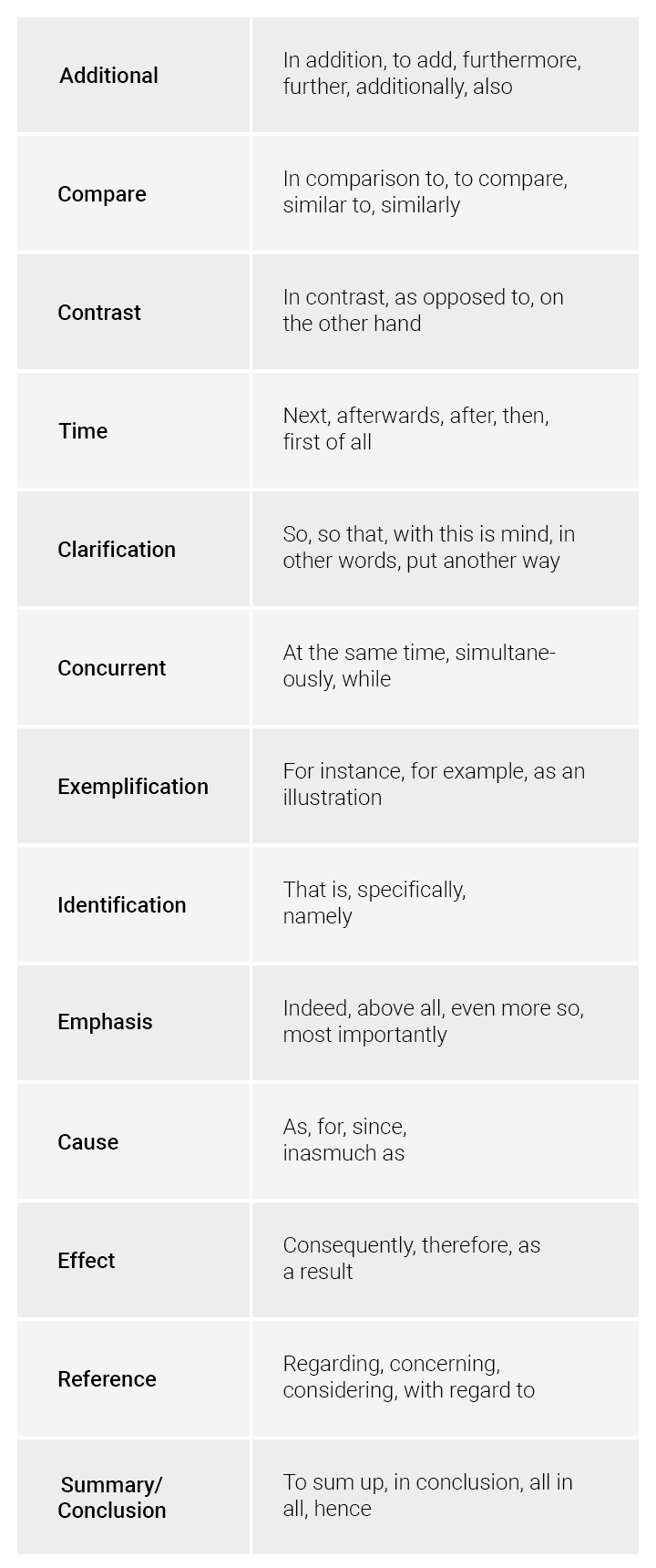 SEO Content Writing List Of Transition Words Connecting Words For SEO Content Writing List Of Transition Words Connecting Words For